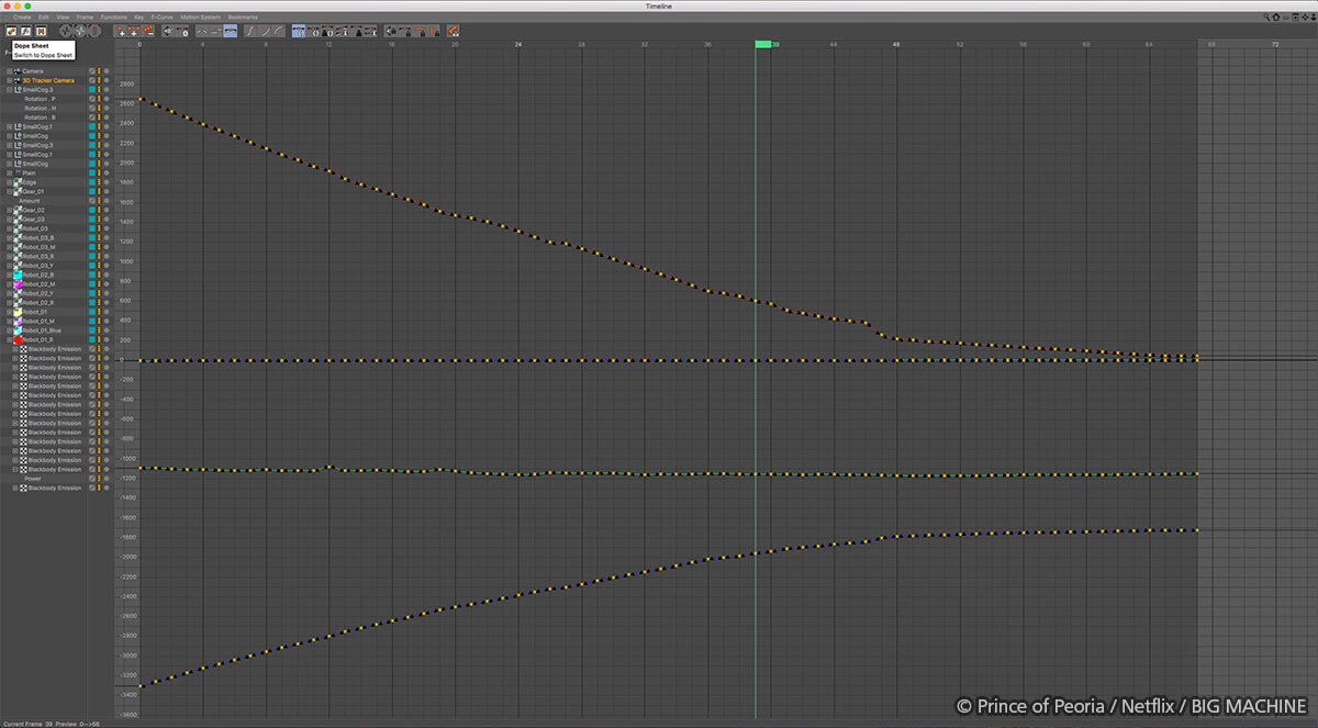 Big Machine's Main Title for Netflix